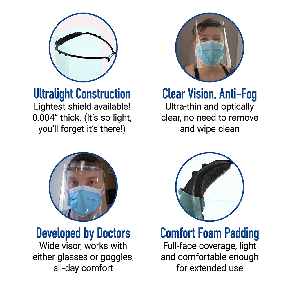 Retail Prepack-Face Shield Module with 6x Ultralight Face Shields