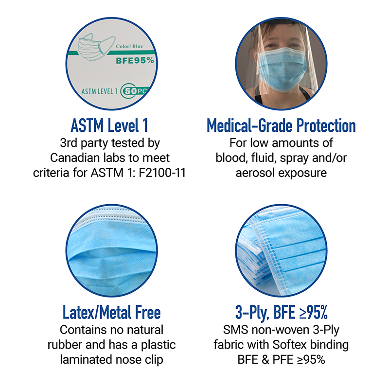 ASTM 1 Face Masks 50 Count | 3-Ply Medical Grade | COVID-19